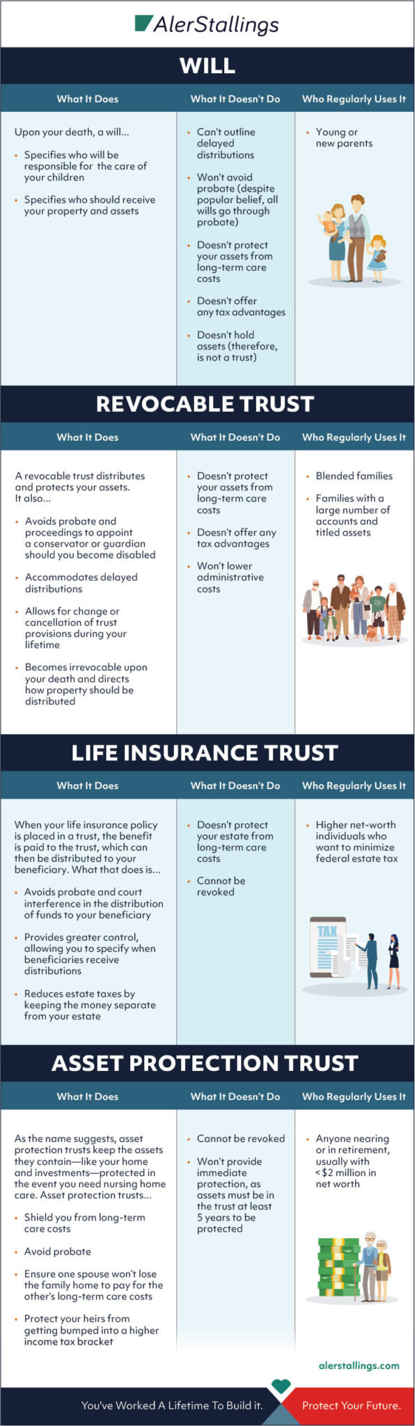 Your Cheat Sheet to Understanding Trusts in Retirement - AlerStallings